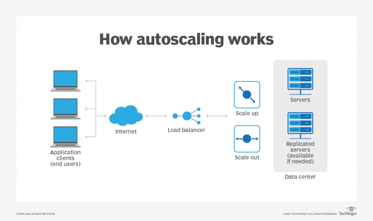 Load Balancing & Auto Scale Server Kledo - Startup Founder - Blog Bisnis